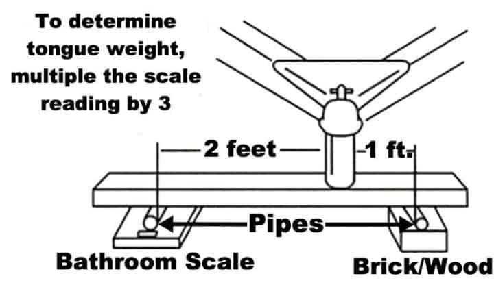 What Is Tongue Weight & How To Measure It - Camp Addict