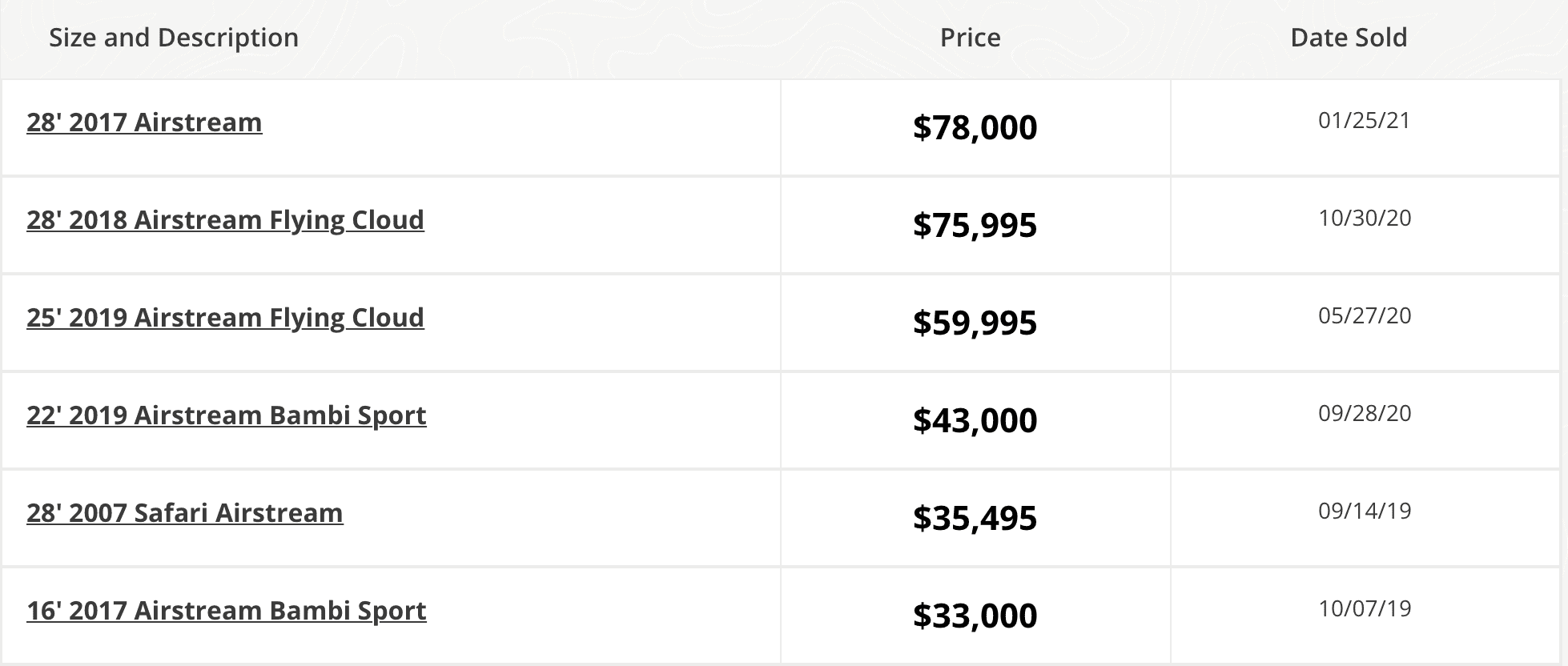 What’s Your Private Party RV Value Really Worth? - Camp Addict