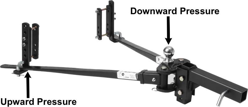 What is the Best Weight Distribution Hitch for 2025? - Camp Addict