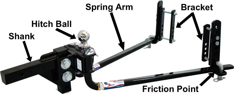 What is the Best Weight Distribution Hitch for 2025? - Camp Addict
